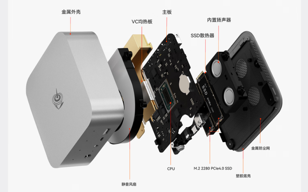 This mini PC pairs a Ryzen 7 8845HS with 32GB LPDDR5X RAM and triple-display support - Gizmochina