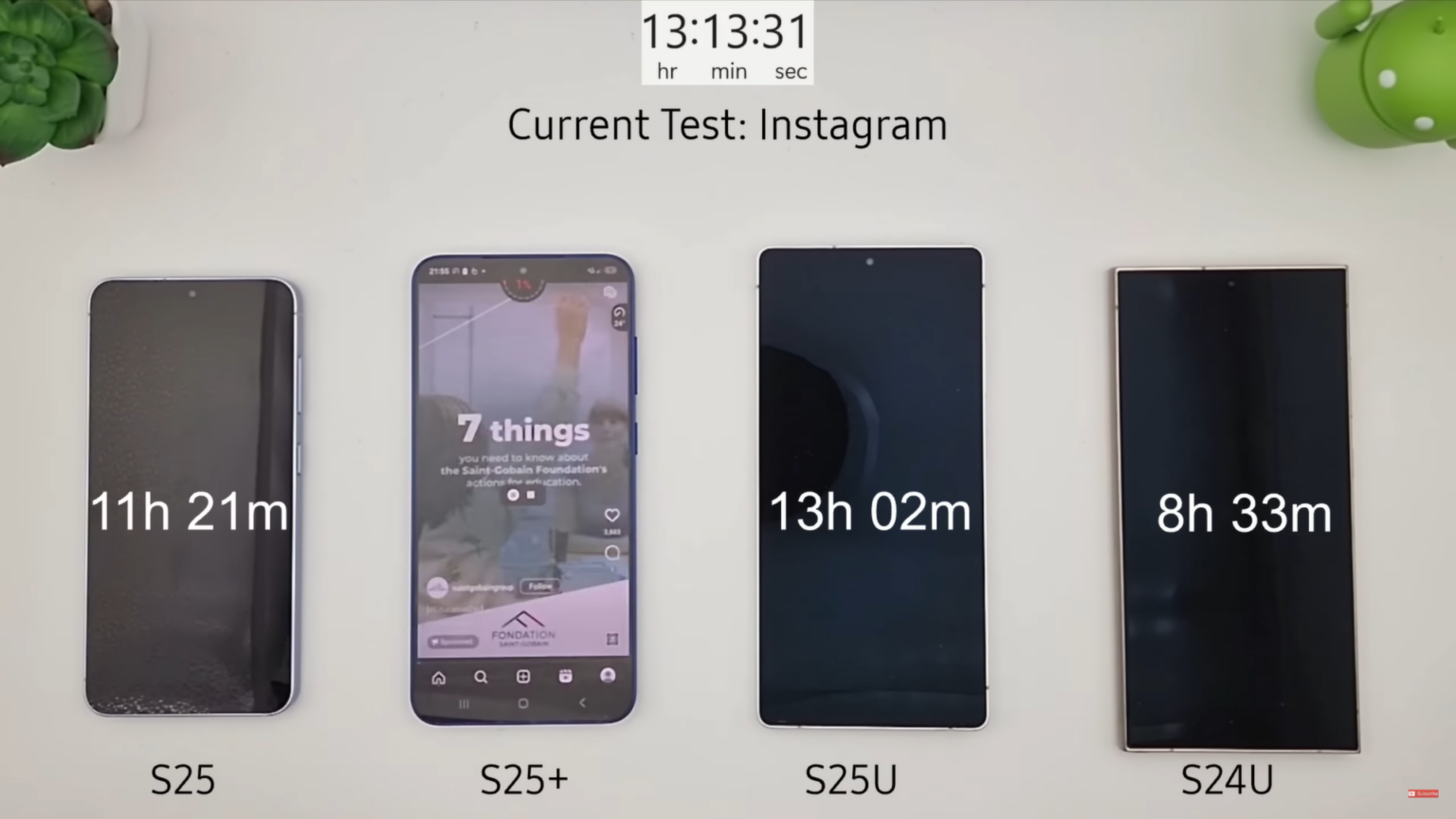 Galaxy S25 Ultra loses to S25+ in battery life test - Gizmochina