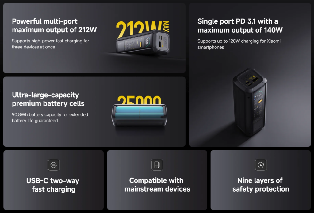 Xiaomi 212W HyperCharge Power Bank 25000 goes global - Gizmochina