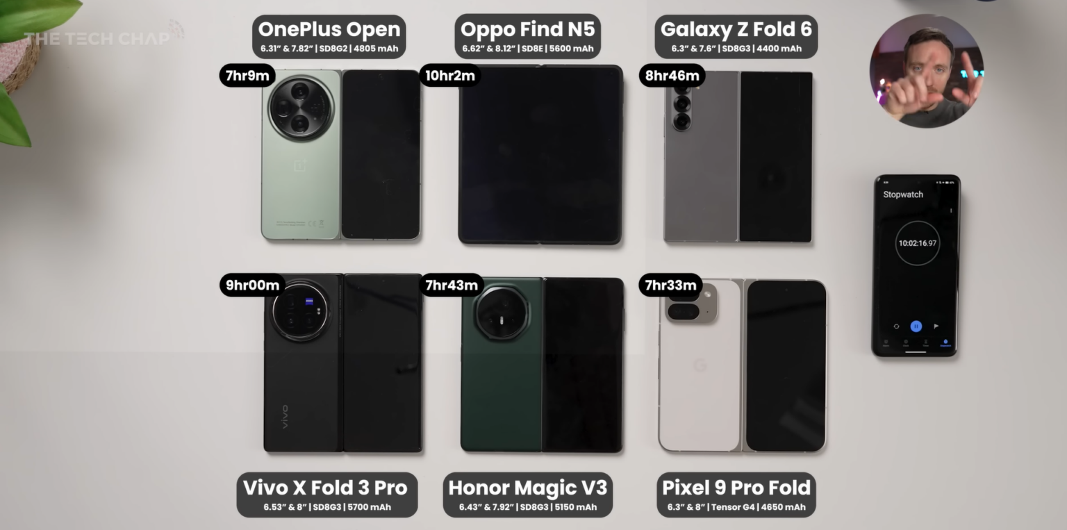 Galaxy Z Fold 6 outperforms many of its competitors in battery test ...