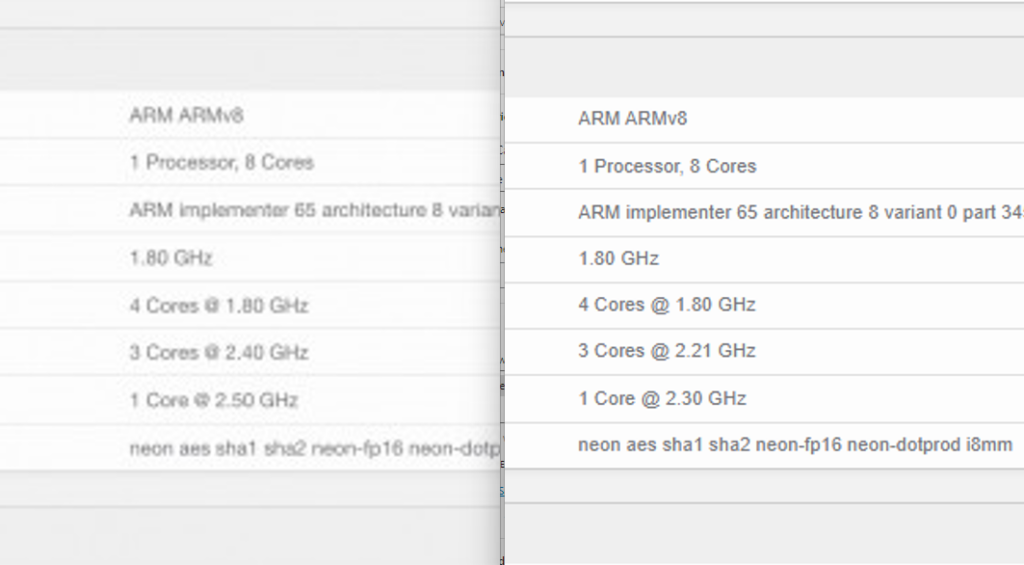 Realme P3 Pro spotted on Geekbench with early performance results ...