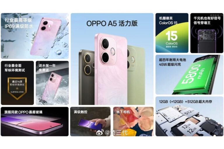 Oppo A5 Vitality Edition launches with 50MP camera, Dimensity 6300