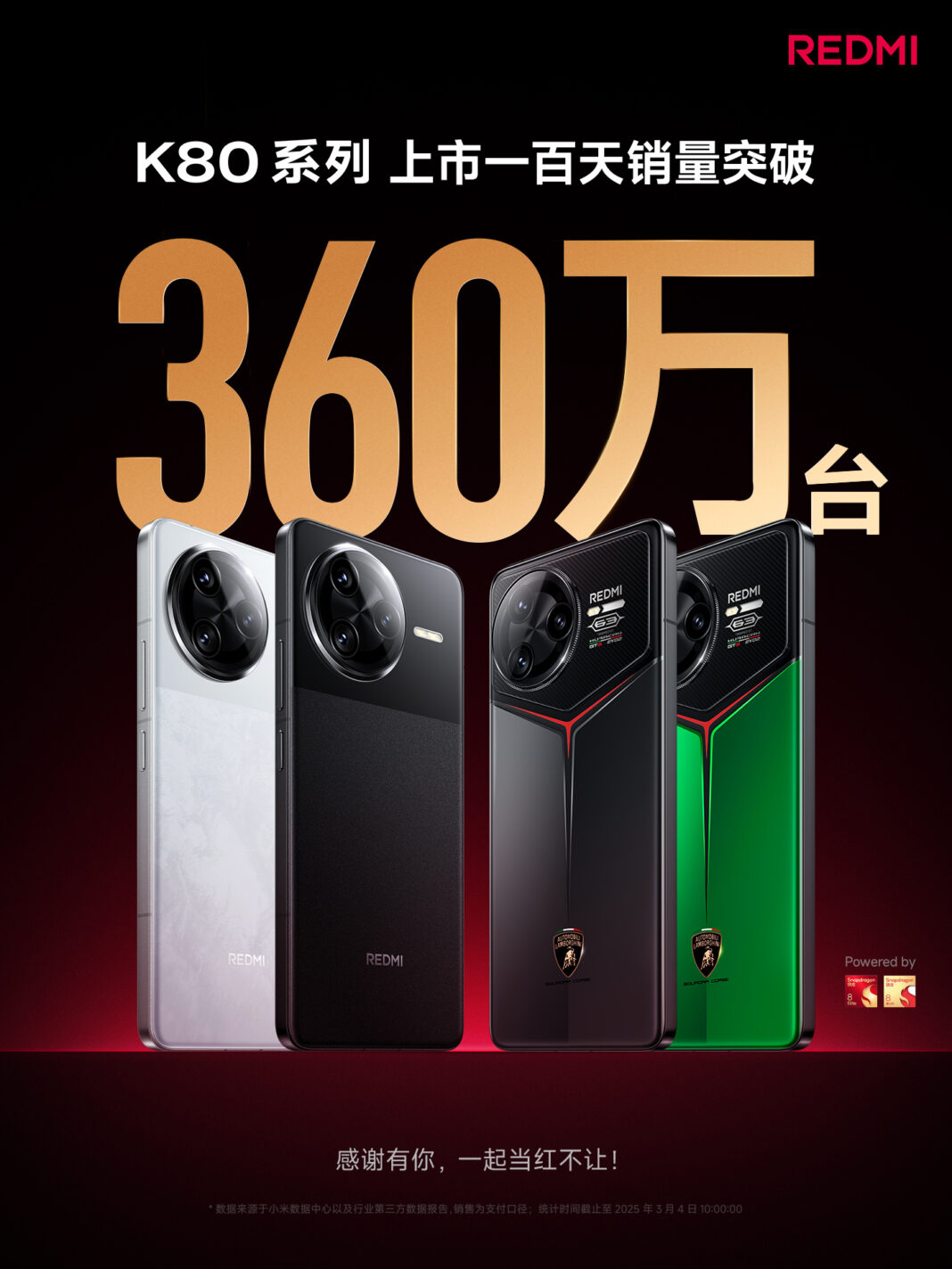 Redmi K80 series surpasses 3.6 million units in sales within 100 days ...