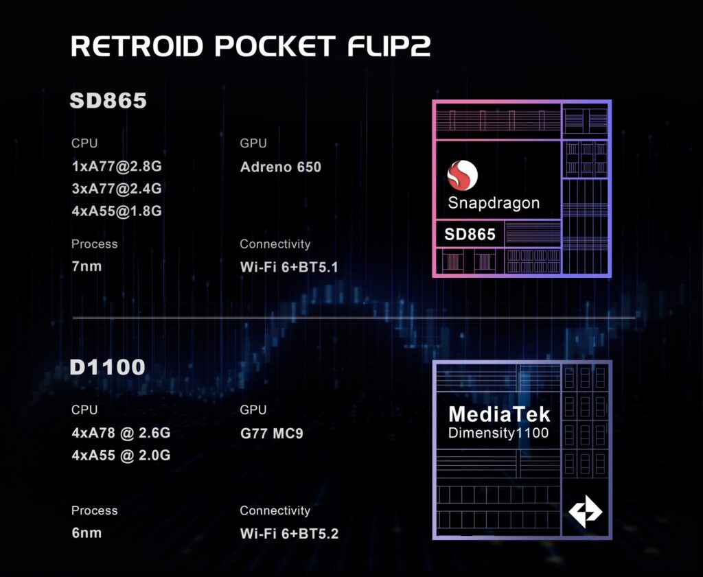 Retroid's New Pocket Flip 2 Brings More Power, AMOLED, and a Fresh Port ...