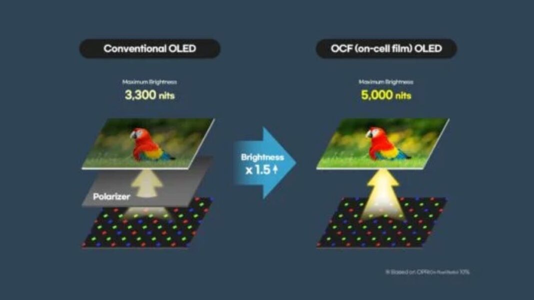 Samsung unveils new OLED display with 5,000 nits peak brightness ...