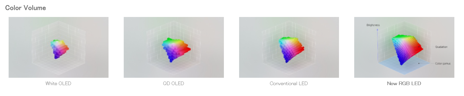 Next-Gen Sony Displays to Feature Independent RGB LED Control - Gizmochina