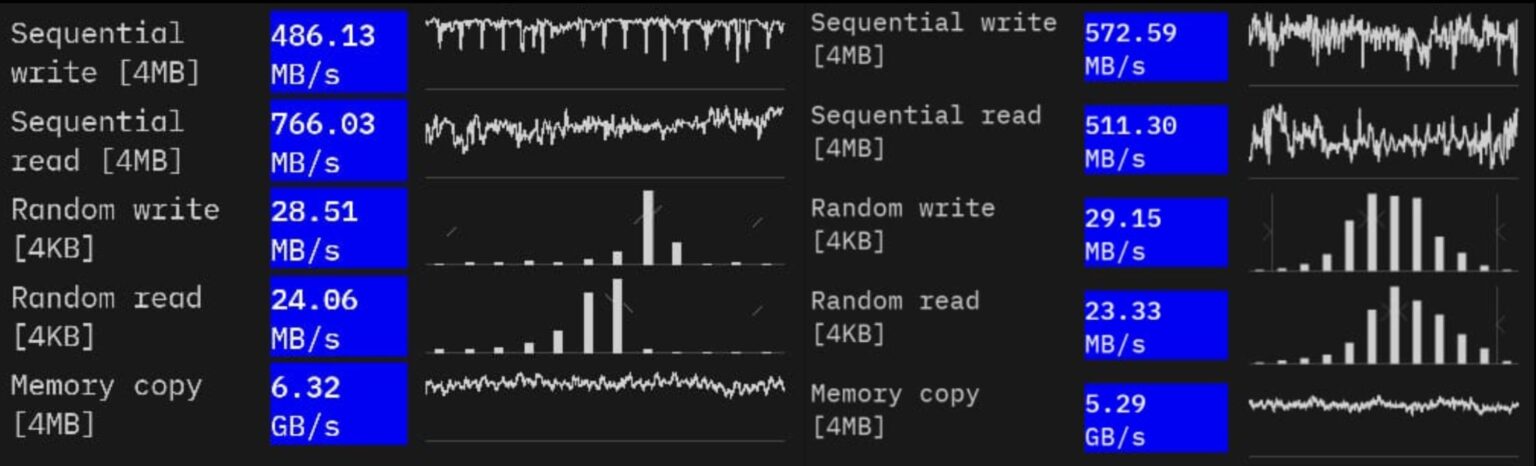 Nothing explains its use of slower UFS 2.2 in Phone (3a) series ...