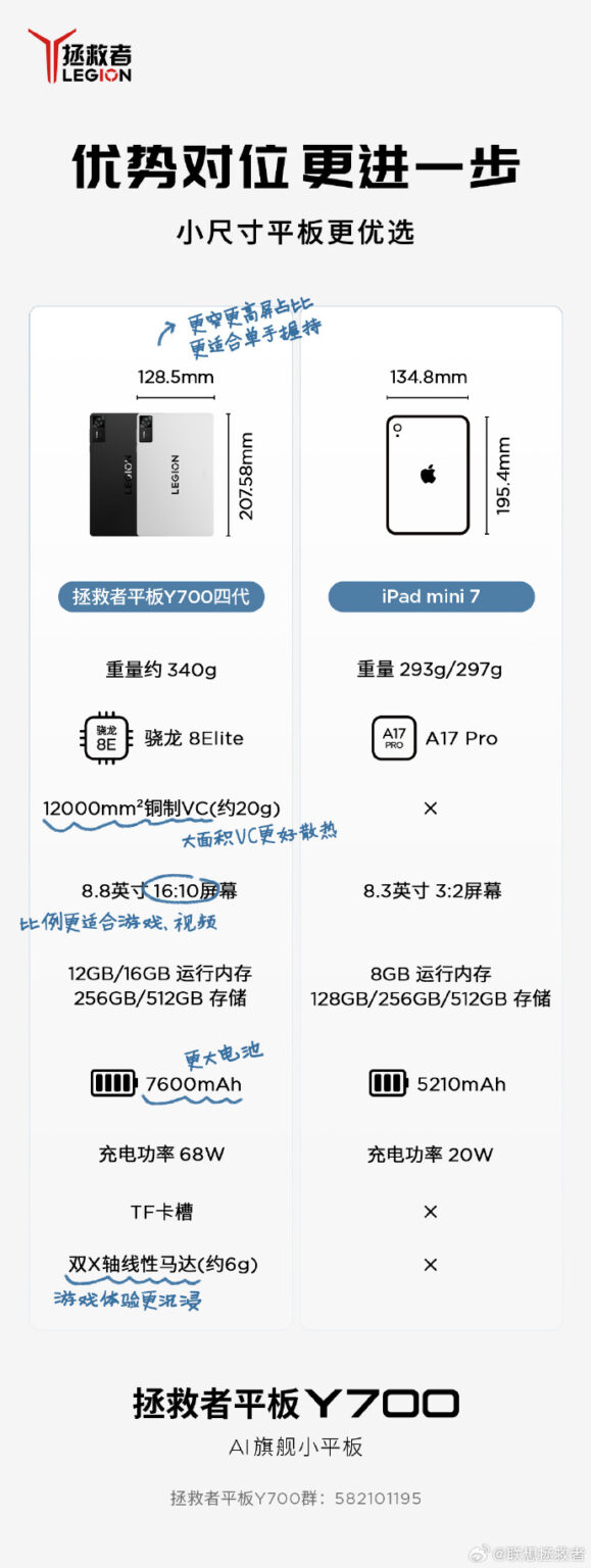 Upcoming Legion Y700 (Gen 4) is an iPad Mini 7 killer, with 8.8-inch display, Snapdragon 8 Elite ...
