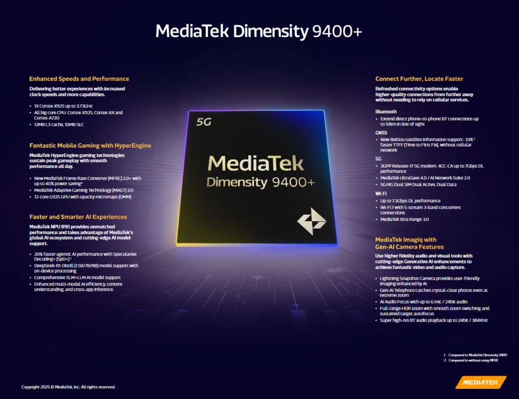 MediaTek Unveils Dimensity 9400+ with All Big Core CPU, HDR video at all zoom levels, and ...
