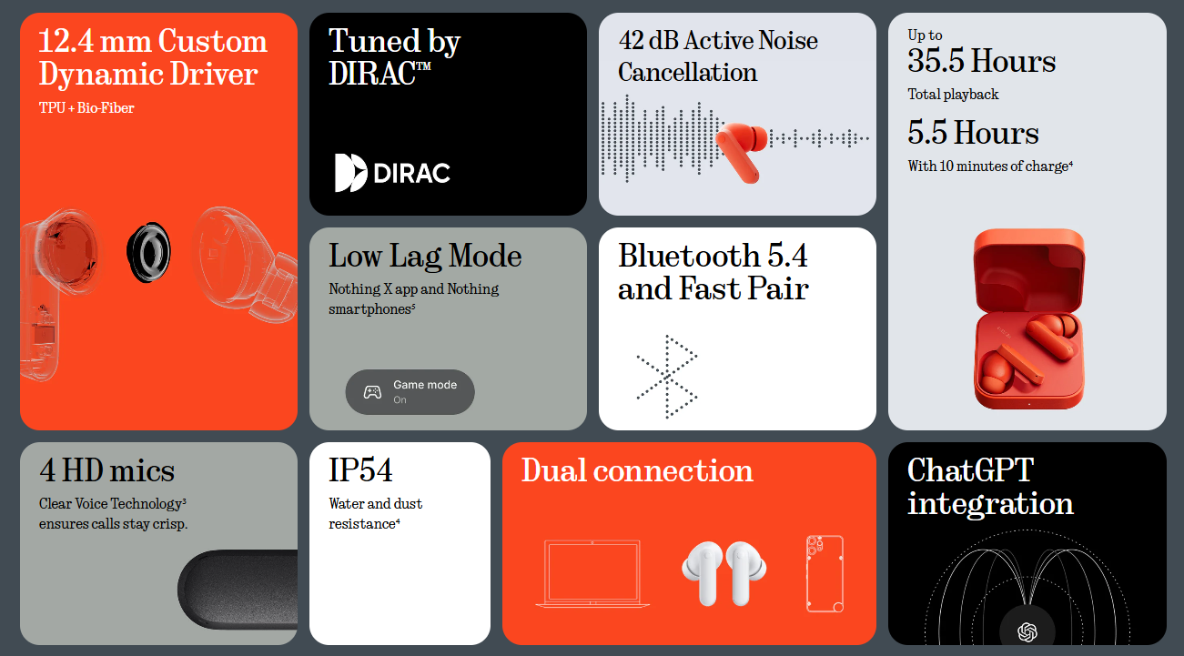 CMF Buds 2a, Buds 2, and Buds 2 Plus Now Official in India: Price ...