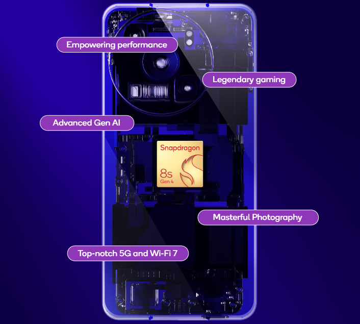 Qualcomm Snapdragon 8s Gen 4 unveiled for next-gen affordable flagship ...