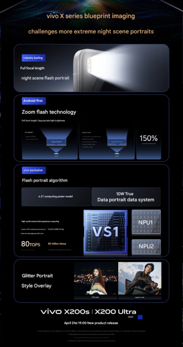 Vivo X200 Ultra camera is loaded with custom parts and big claims