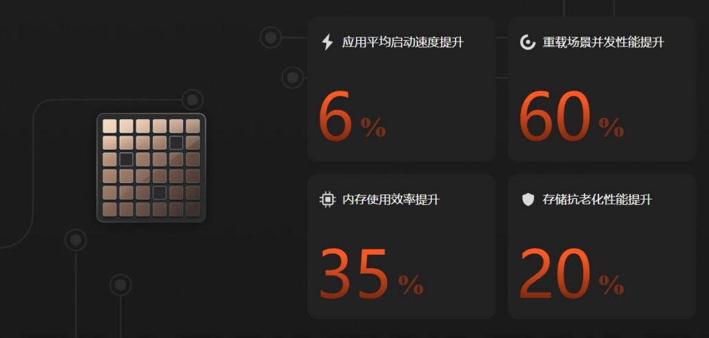 Meizu Flyme AIOS 2 Features Explained: What’s New and How It Works - Gizmochina