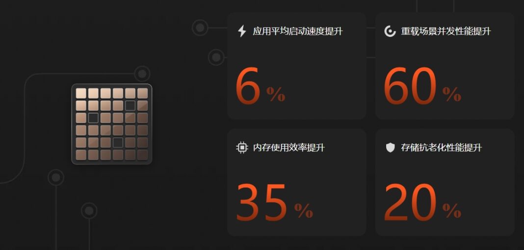 Meizu Flyme AIOS 2 Features Explained: What’s New and How It Works - Gizmochina