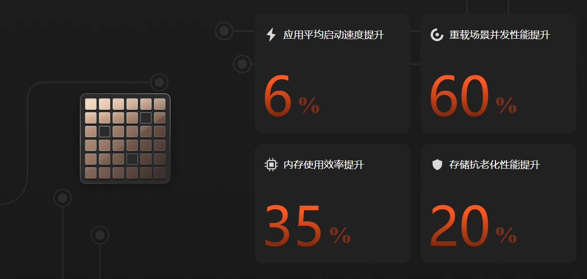 Meizu Flyme AIOS 2 Features Explained: What’s New and How It Works ...