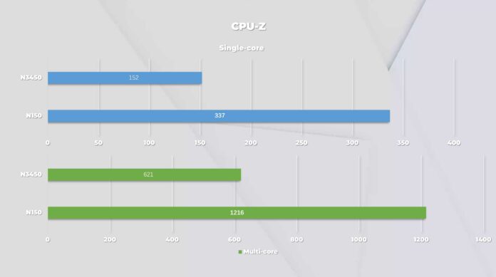 ZimaBoard 2 Full Analysis: A New Exploration of Performance, Design and ...