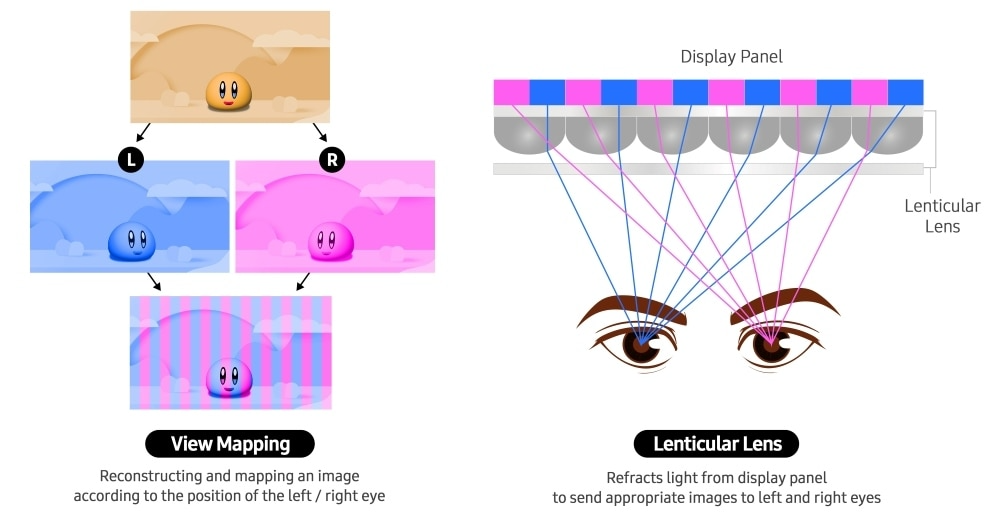 Samsung Odyssey 3D gaming monitor brings immersive 3D gaming without ...