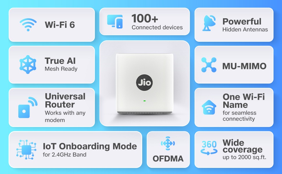 Reliance Jio Launches AX6000 Wi-Fi 6 Router with 6 Gbps Speed and Mesh ...