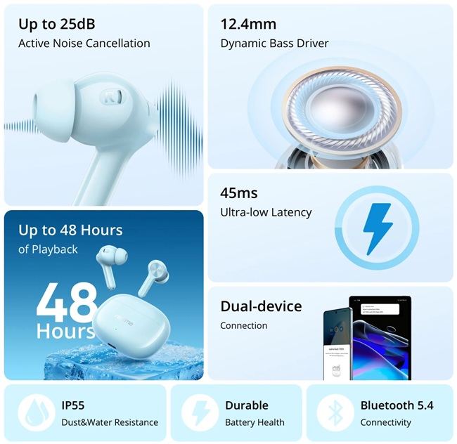 Realme Buds T200x Launched in India with ANC, 48-Hour Battery, and Rs ...