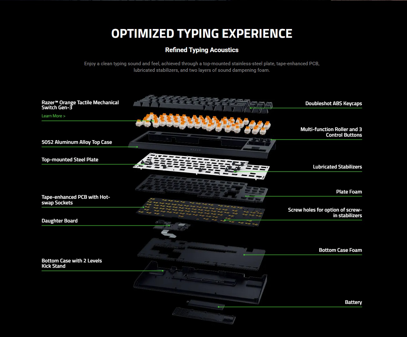 Razer BlackWidow V4 Tenkeyless HyperSpeed Keyboard Launched with Hot ...