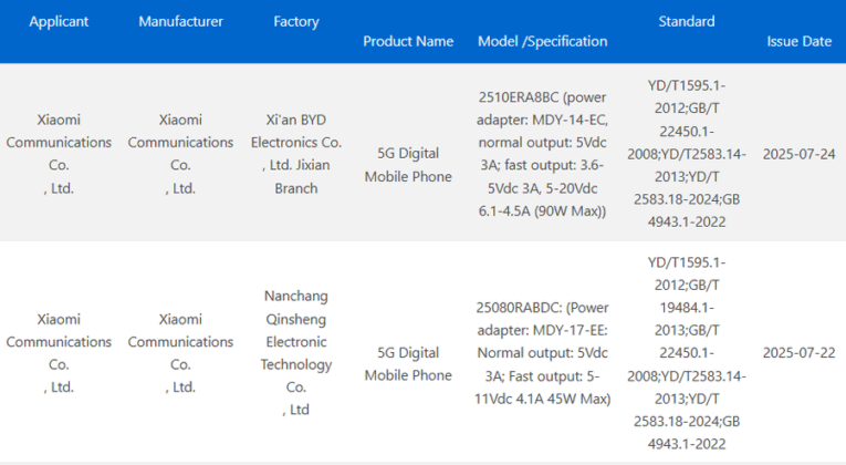 Alleged Redmi Note 15 Pro series phone with 90W charger appears in 3C’s database - Gizmochina