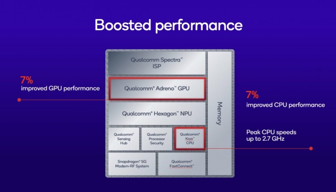 Qualcomm Snapdragon 7s Gen 4 launched with modest upgrades, Redmi Note ...