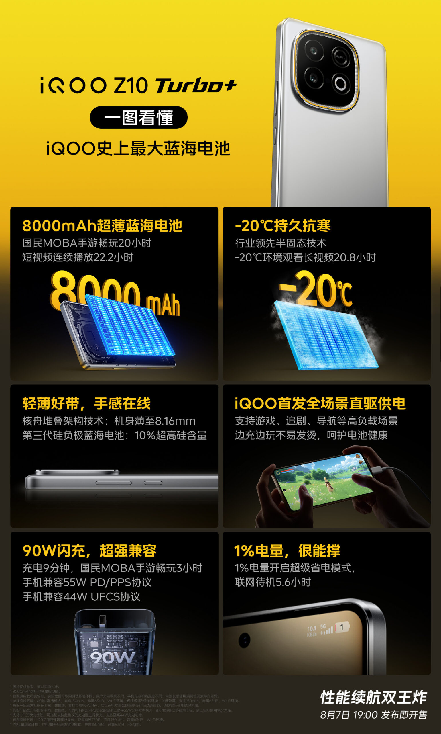 iQOO Z10 Turbo+ packs 8,000mAh battery inside 8.16mm body, 90W charging ...