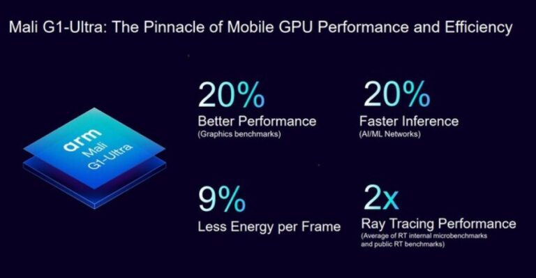 ARM announces new C1 CPU and Mali G1 GPU cores for Dimensity 9500