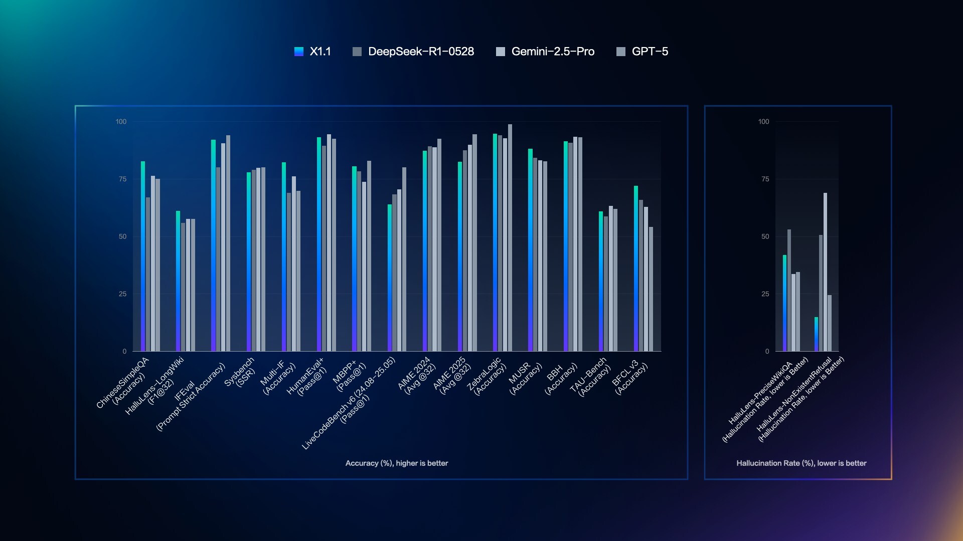 Baidu Unveils Ernie X1.1 Deep Thinking Model, Claims It Outperforms ...