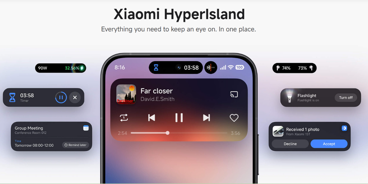 HyperOS 3 global rollout schedule is here: check when it’s coming to ...
