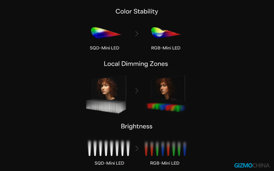 TCL SQD-Mini LED Tech Explained: Breaking the Color Barrier for a New ...
