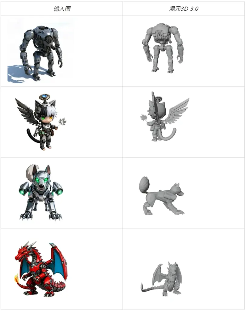 Tencent Just Dropped a Game-Changing 3D AI Tool And It's Completely ...