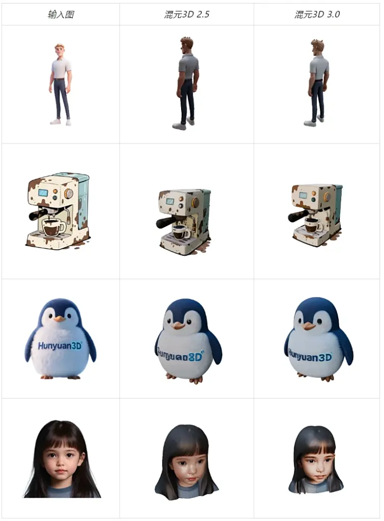 Tencent Just Dropped a Game-Changing 3D AI Tool And It's Completely ...