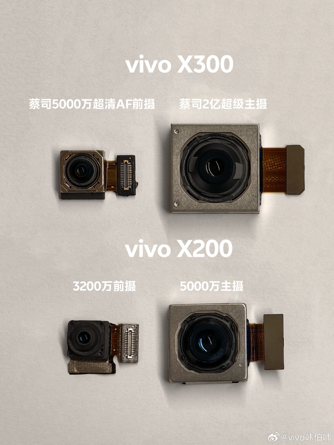 Vivo X300, X300 Pro periscope, primary, selfie cameras specifications ...