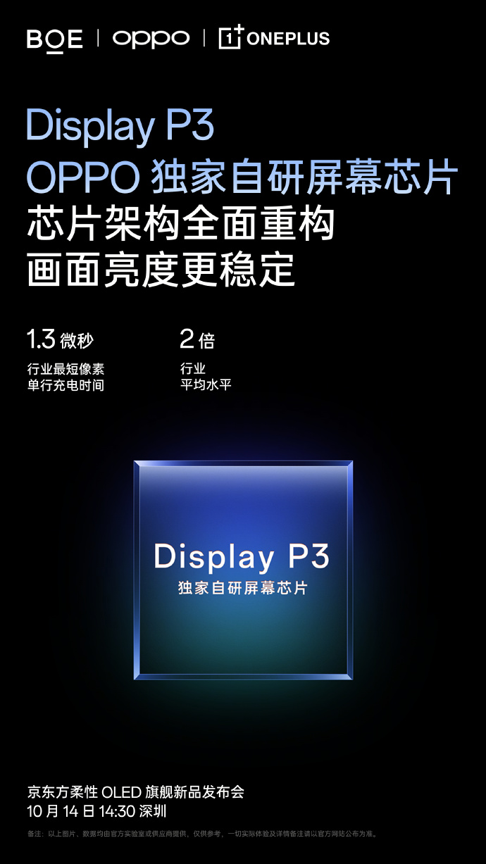 OnePlus 15 display confirmed with 1.15mm bezels, Display P3 chip & X3 ...