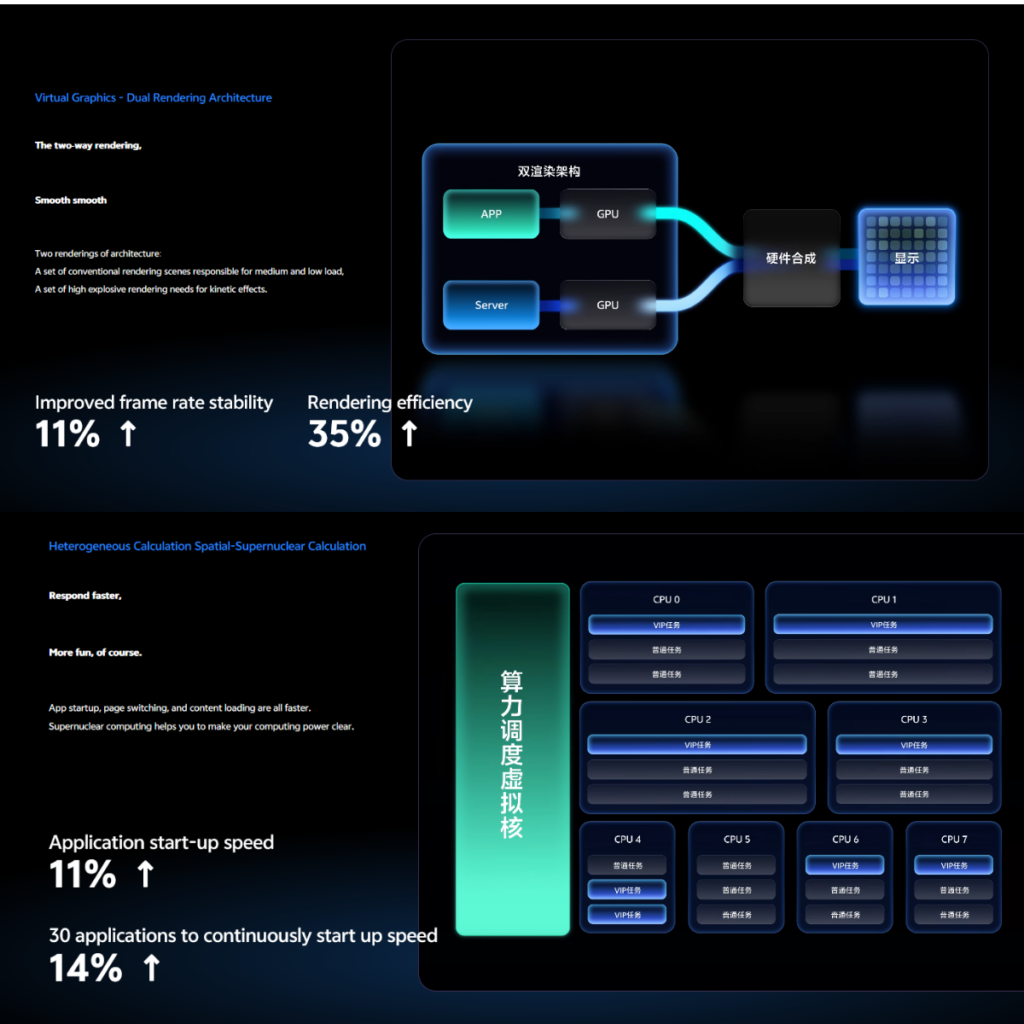 Six major upgrades to OriginOS 6 you must know about - Gizmochina