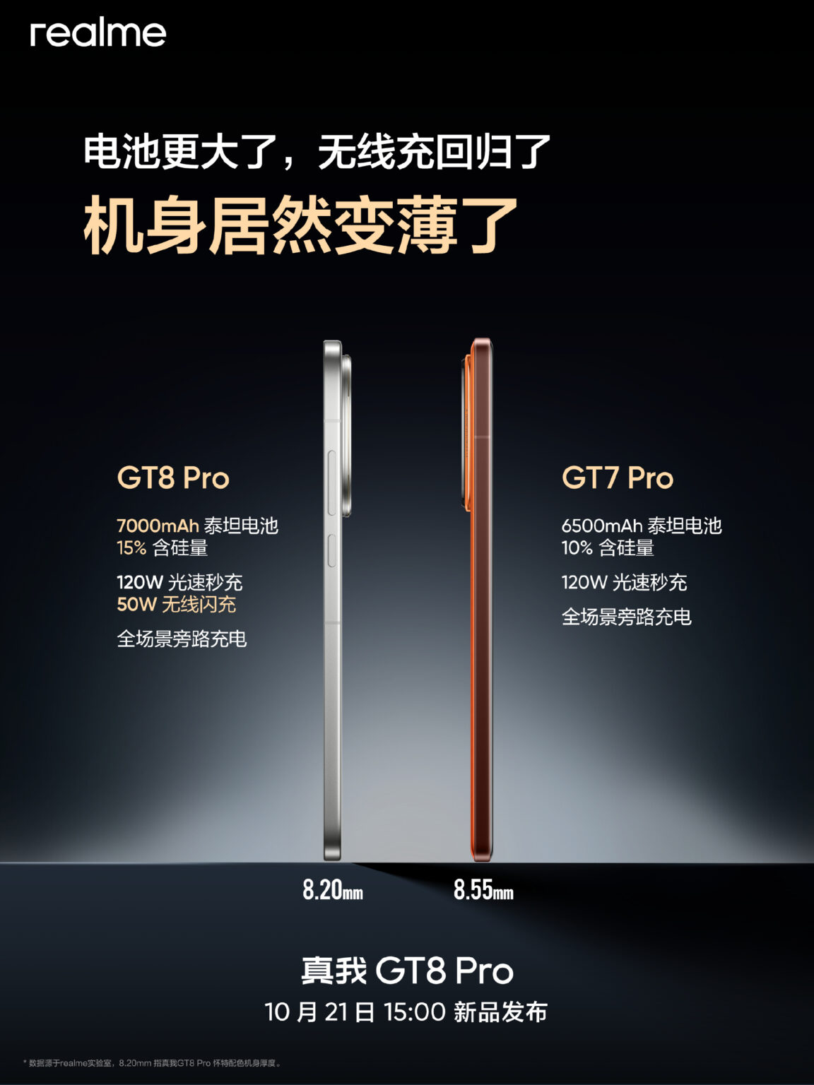 Realme GT 8 Pro battery size, charging capabilities officially ...