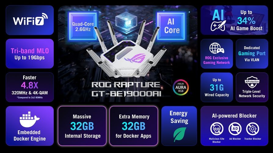 ASUS Unveils World’s First AI-Powered WiFi 7 Router for Gaming and ...