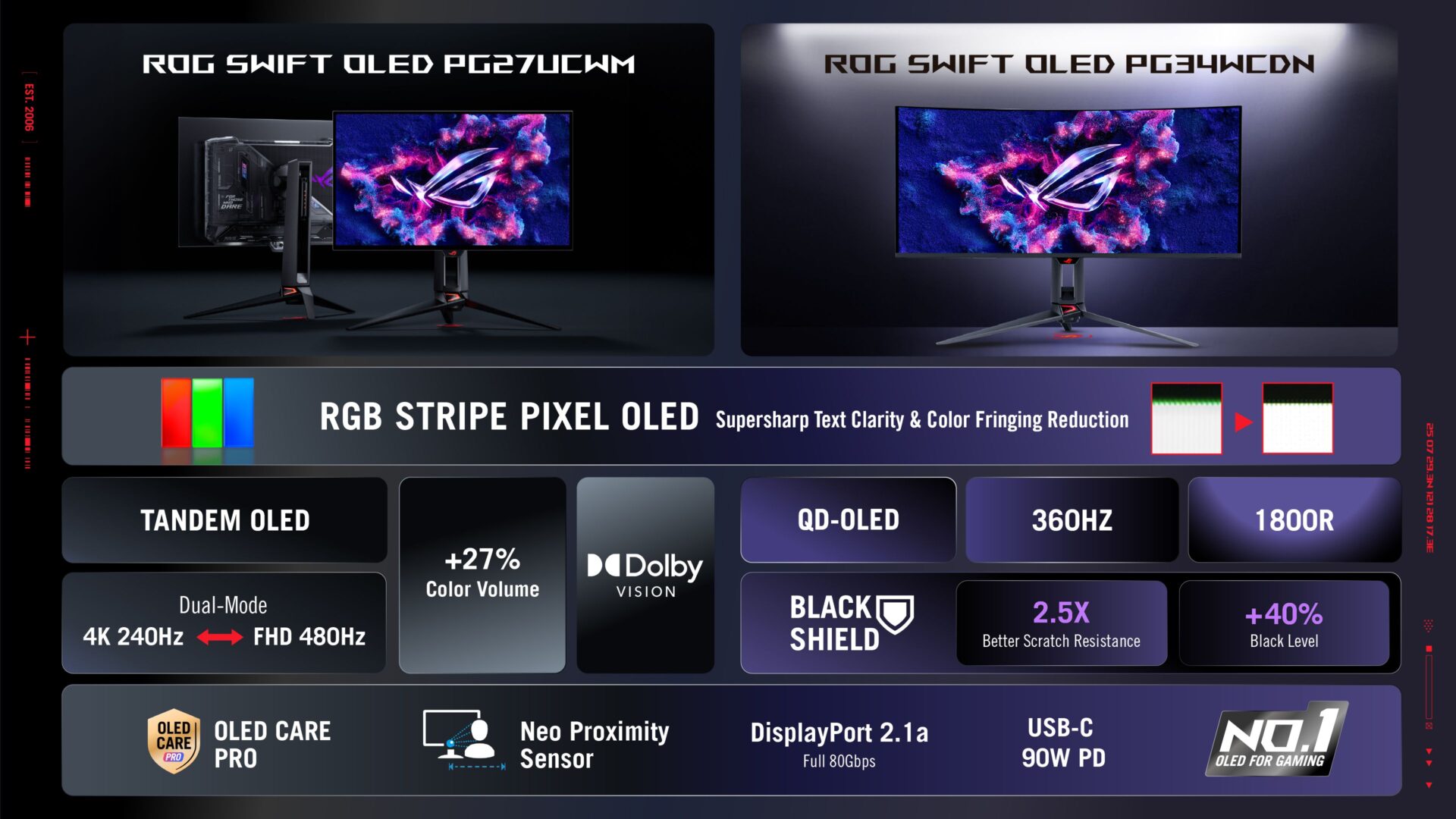 ASUS ROG Announces New OLED Gaming Monitors with RGB Stripe Pixel Tech ...