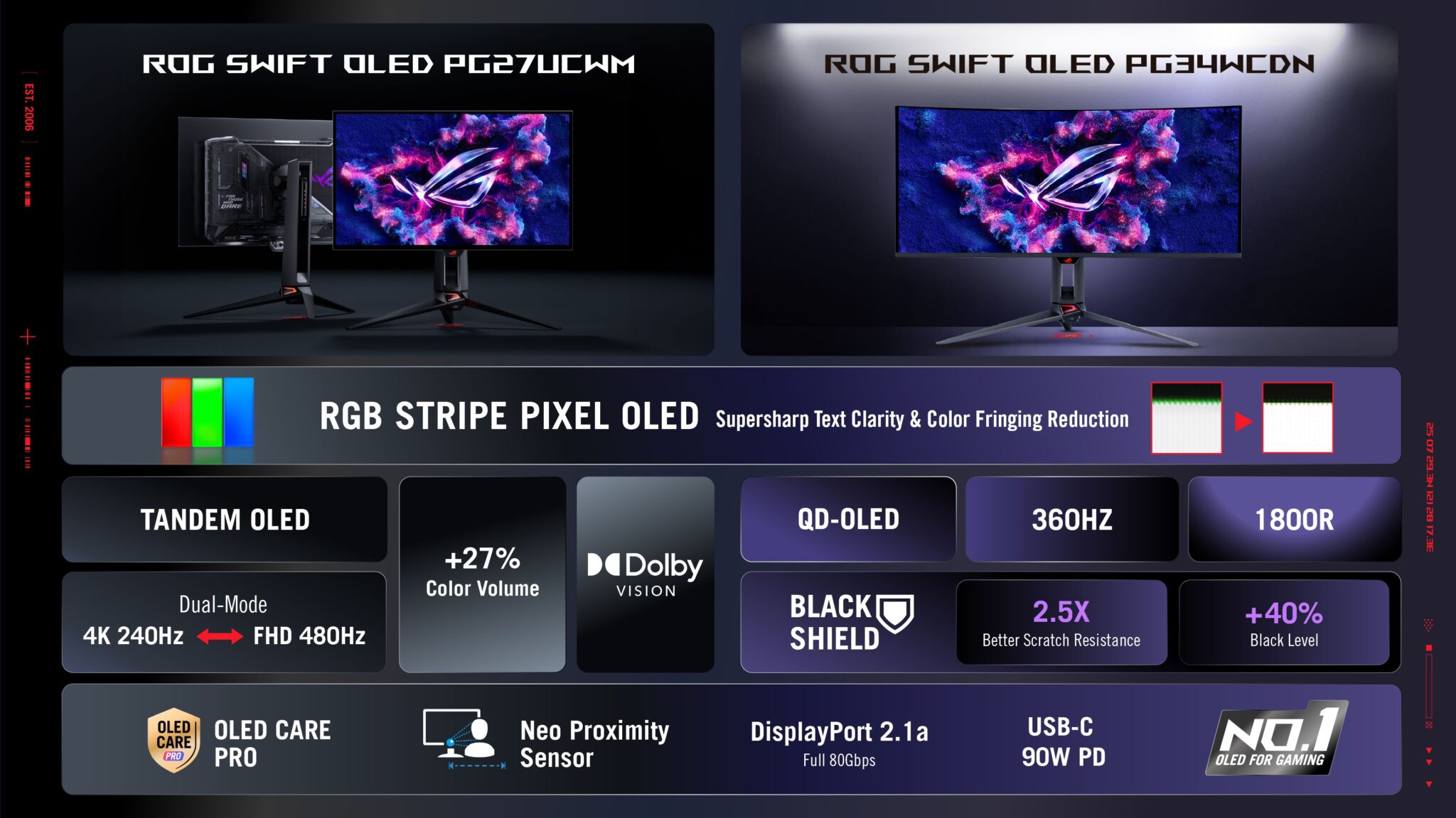 ASUS ROG Announces New OLED Gaming Monitors with RGB Stripe Pixel Tech ...
