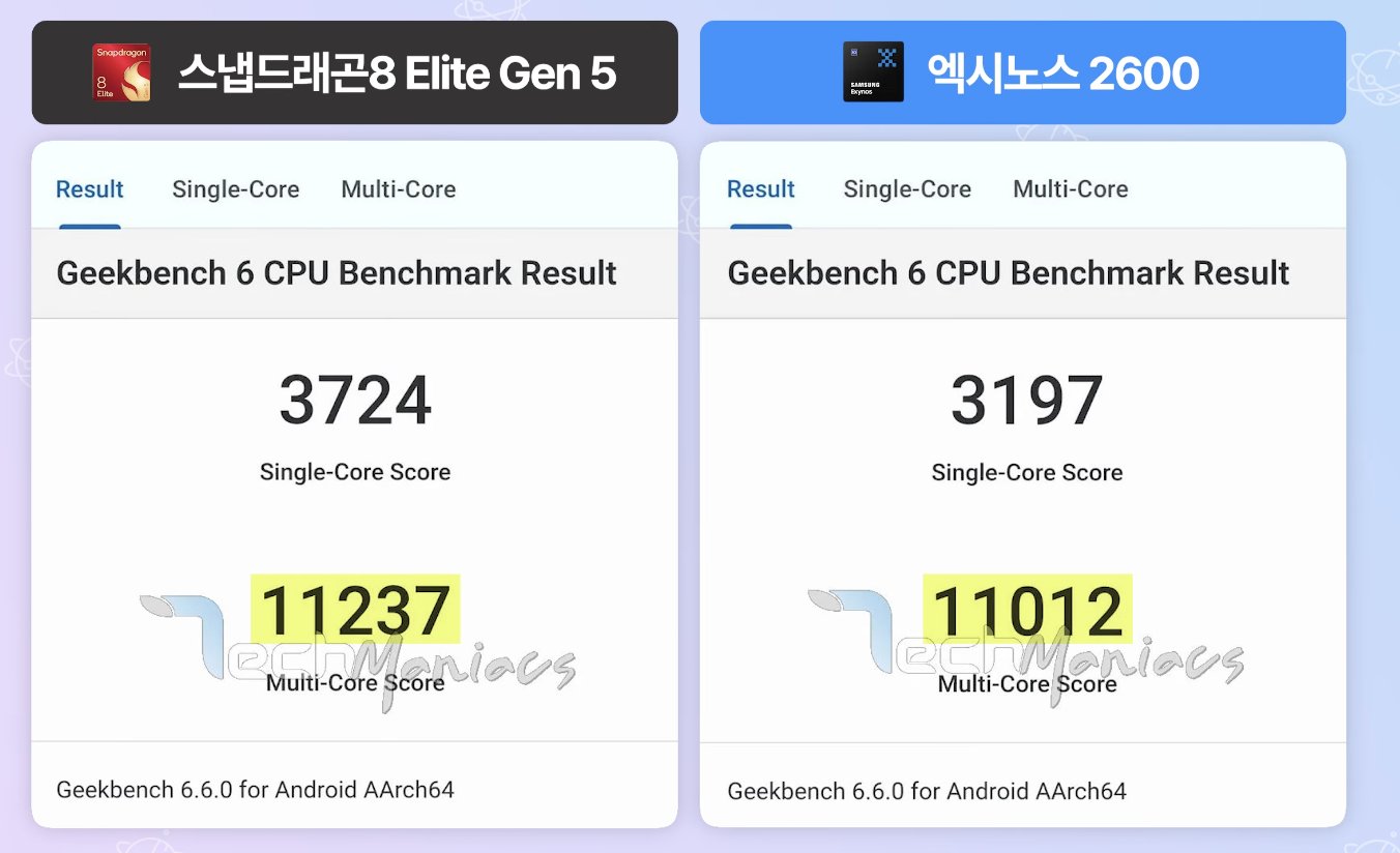 Exynos 2600 runs neck-and-neck with Snapdragon 8 Elite Gen 5 in post ...
