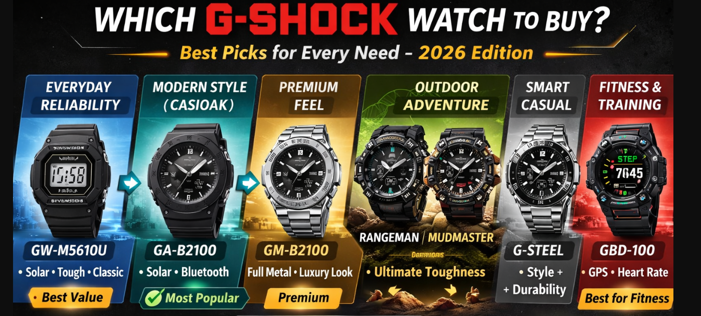 G-Shock Buying Guide 2026: How to Choose the Best G-Shock Watch ...