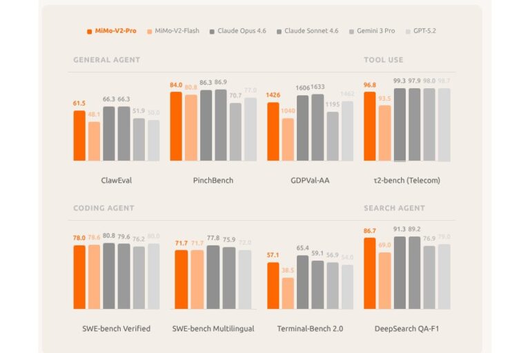 Xiaomi AI and LLMs: Every Model, Every Feature, Everything You Need to Know