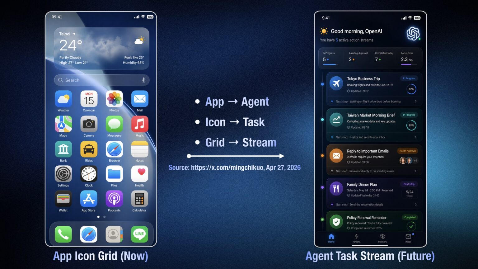 OpenAI’s first smartphone aims to replace apps with AI agent - Gizmochina
