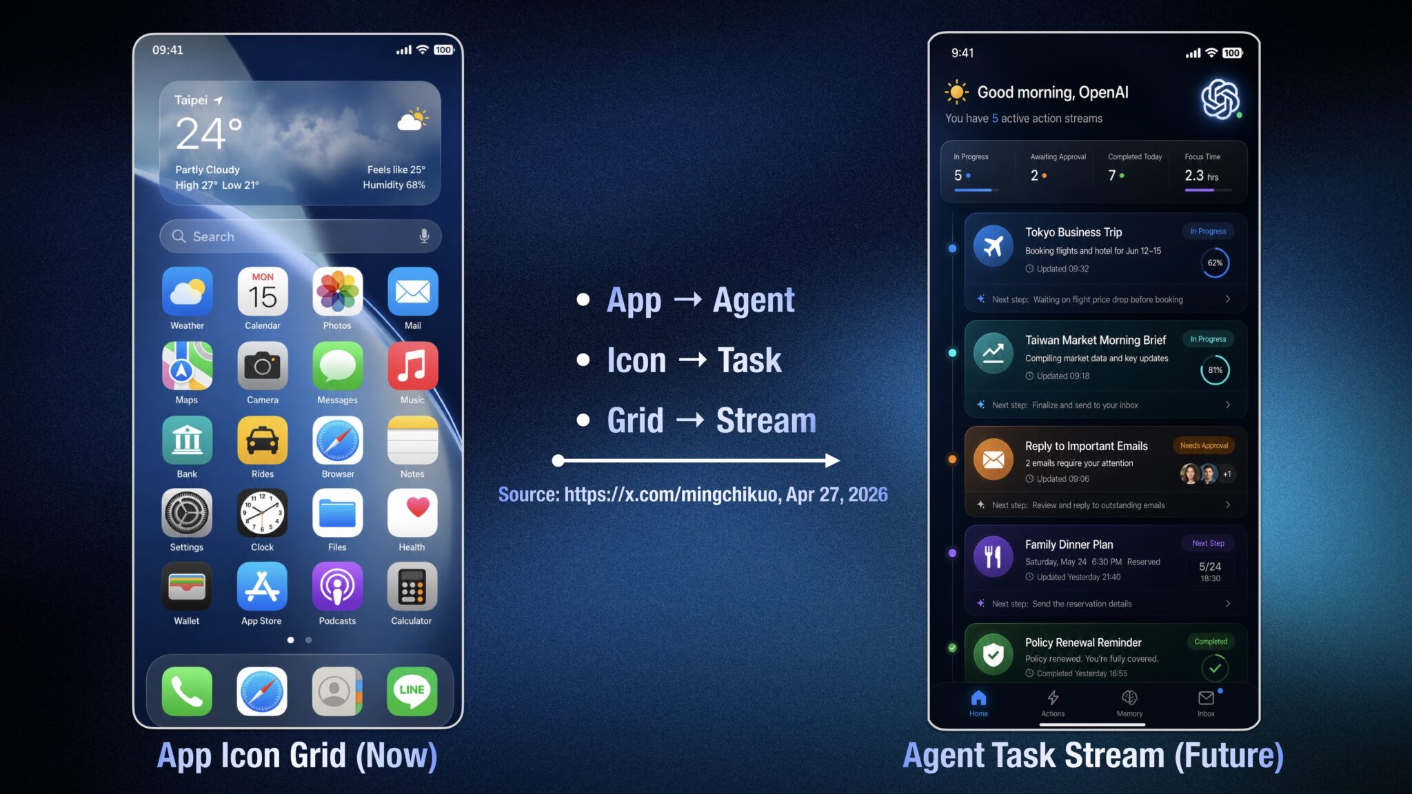 OpenAI’s first smartphone aims to replace apps with AI agent - Gizmochina