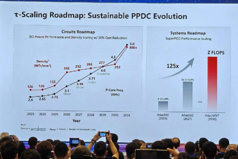 Huawei previews Kirin 2026 chip with higher transistor density and ...