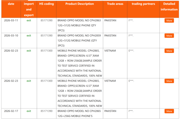 Global Oppo Reno 16 Pro, Reno 16F bag multiple certifications - Gizmochina